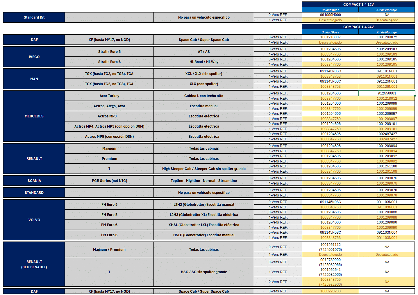 COMPACT 1.4 – Bergstrom
